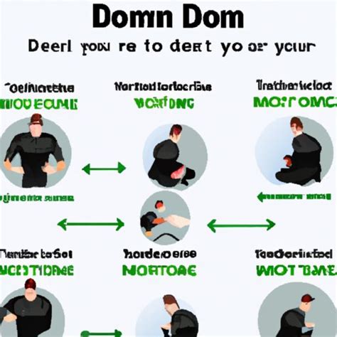 Image result for Dom Video-Tutorials