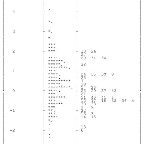 Image result for Logit Scale