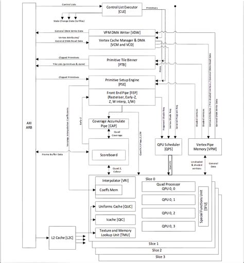 Image result for Raspberry Pi Graphics Software