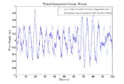 Image result for SimMechanics Tutorial