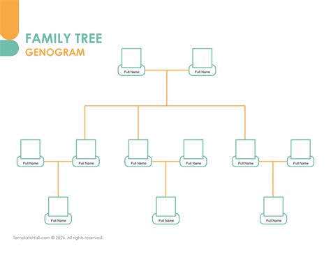 Image result for Genogram Template
