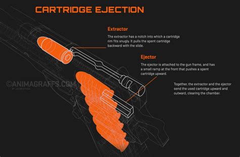 Image result for How Does a Gun Work