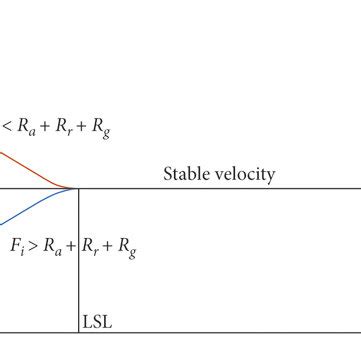 Image result for Dynamic Forces Examples