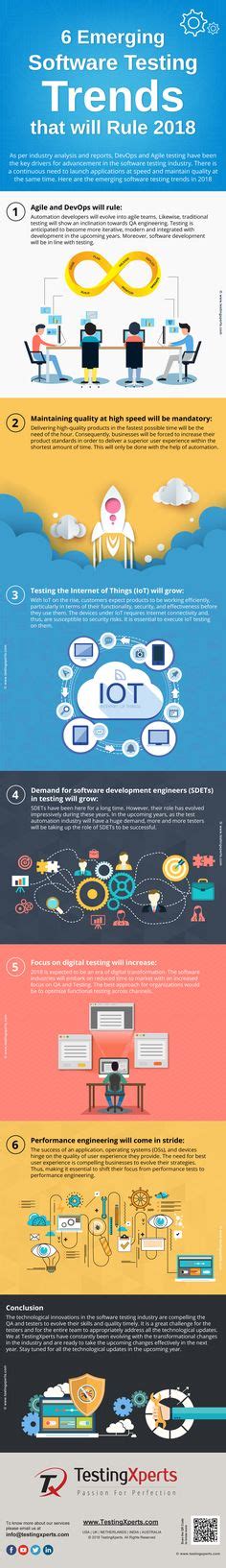 Image result for Infographic Image for Software Testing