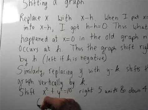 Image result for Shifts Graph API