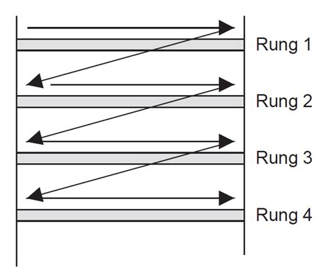 Image result for Blinking LED Ladder