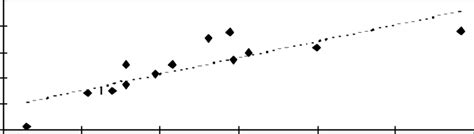 Image result for Regression Analysis in Research Example