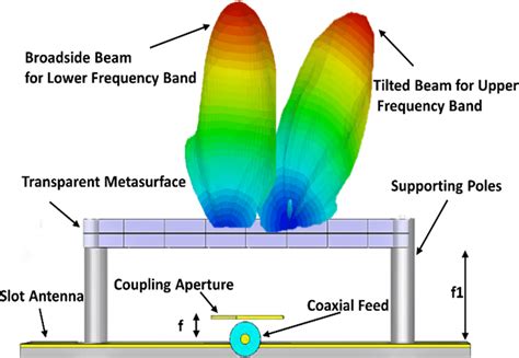 Image result for Metasurface Patterns