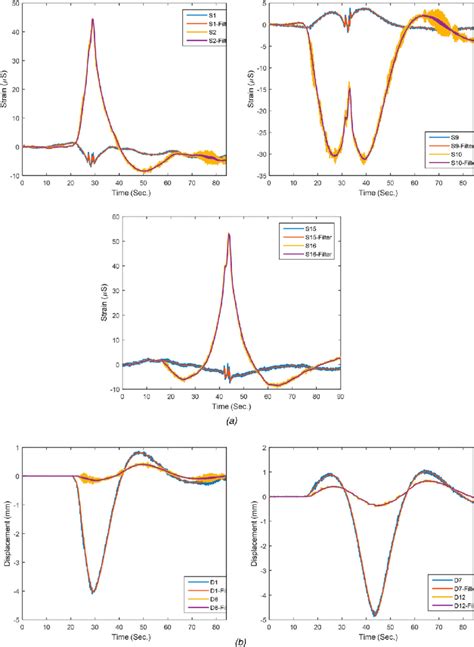 Image result for Deflection Strain