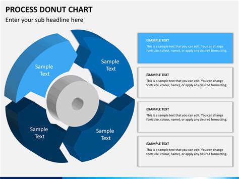 Image result for Graph Process Tracking Donut