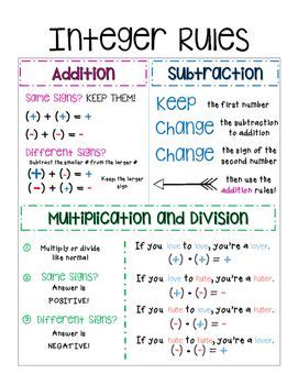 Image result for Integer Rules Printable