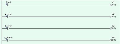 Image result for Sequential Program Model in Embedded System