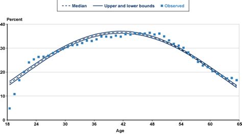Image result for SSA Disability Codes