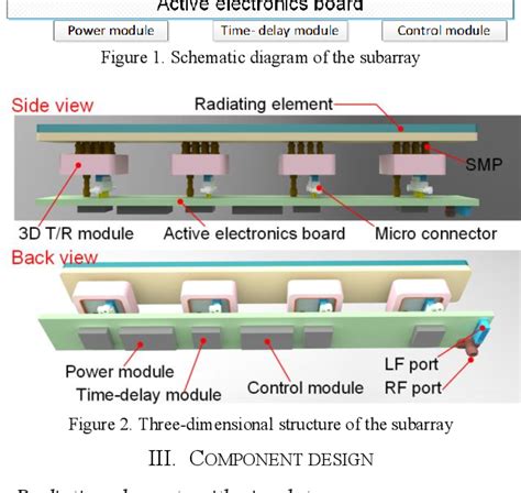 Image result for Subarray SAR