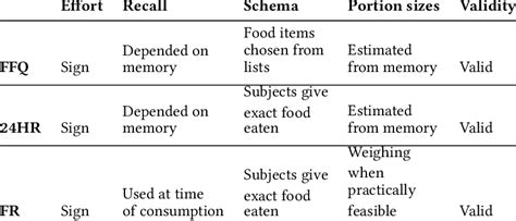 Image result for Nutritional Assessment Methods