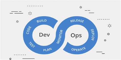 Image result for DevOps Strategy