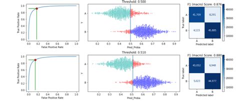 Image result for Random Forest Python Code