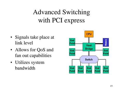 Image result for PCI Bus in Computer Architecture Image