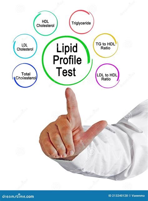 Image result for Lipid Profile Testing