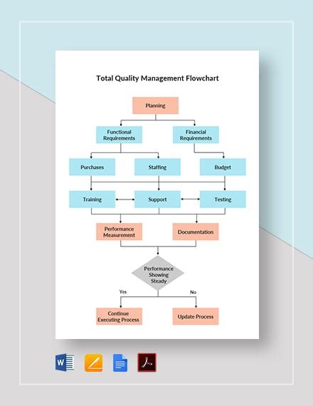 Image result for Macos Flowchart Software