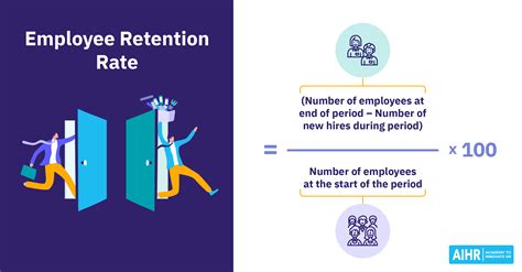 Image result for Employee Retention Rate Formula