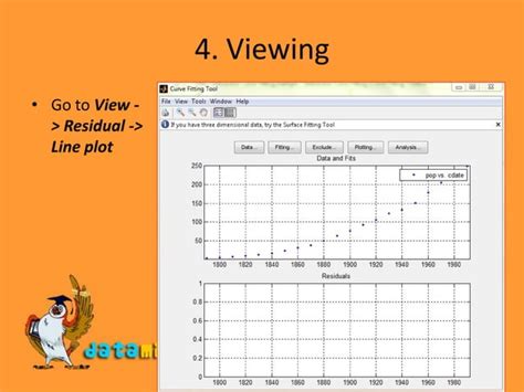 Image result for Solving Non Linear Equation in MATLAB Using Matrices