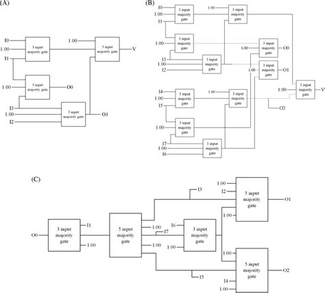 Image result for Encoder Block Diagram