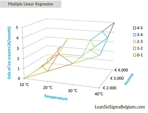 Image result for Graph of Simple Multiple Poly Regression