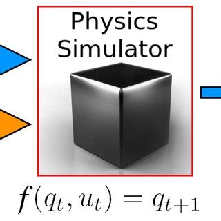 Image result for Single Step Physics Simulation