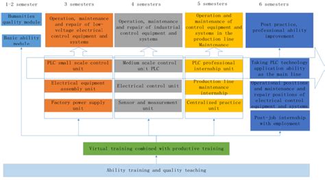Image result for Integrated Teaching