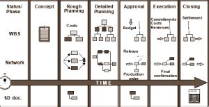 Image result for SAP Project System