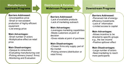 Image result for Quality Incentive Program Manufacturing