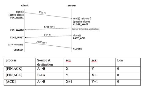 Image result for Connection-oriented communication TCP Protocol