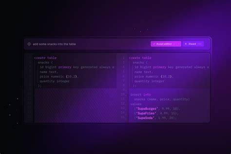 Image result for SQL Reviewer