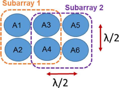 Image result for Subarray Architecture