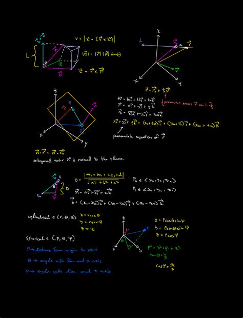 Image result for Multivariable and Vector Calculus