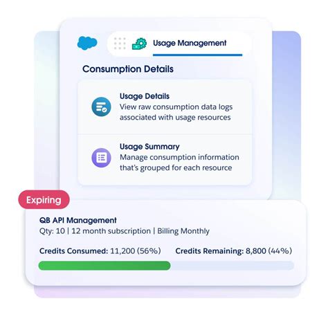 Image result for Salesforce Billing Software