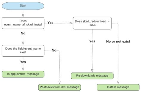 Image result for API Server Push