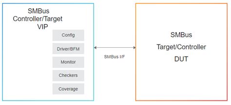 Image result for SMBus Controller Design