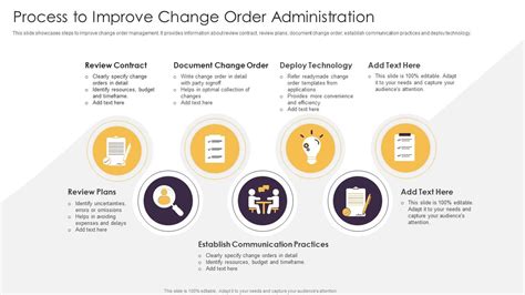 Image result for Change order Process