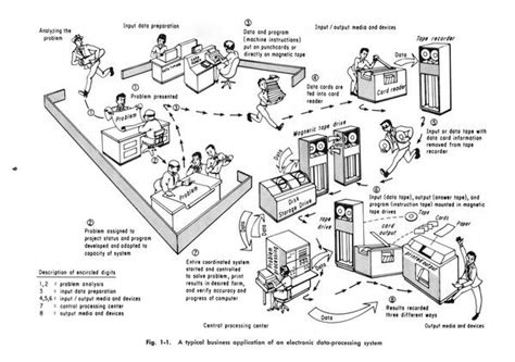 Image result for Mainframe Job Scheduling
