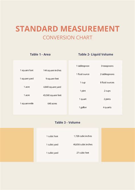 Image result for Length Measurement Conversion Chart