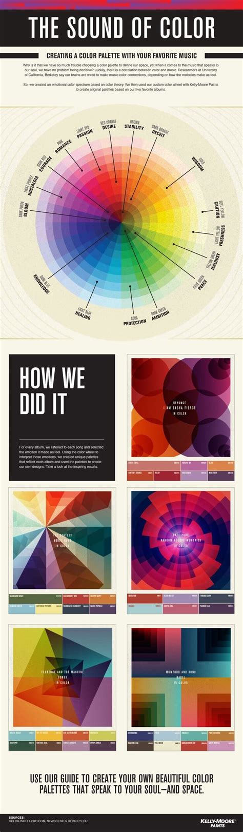 Image result for Infographic Examples On Adobe InDesign