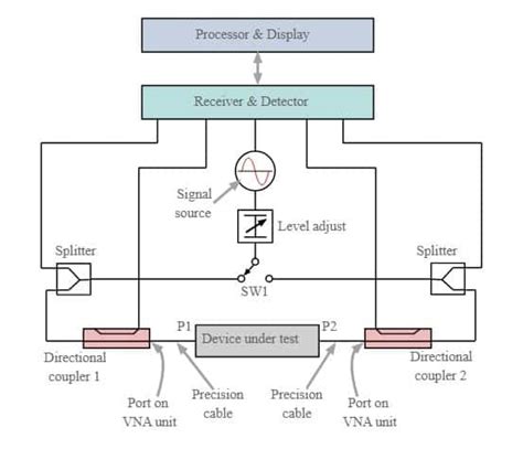 Image result for Network Troubleshooting with Network Analyzer