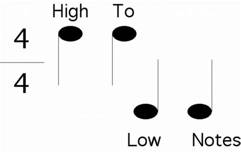 Image result for Lowest Note Song