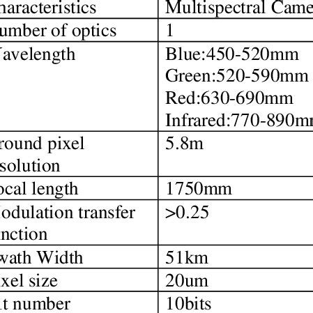 Image result for Linear Array Camera