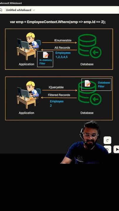Image result for C# IQueryable List Filtering