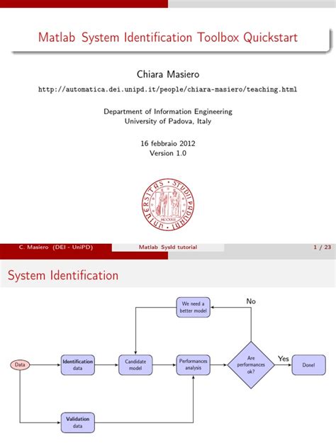 Image result for MATLAB Sysid Tool Box