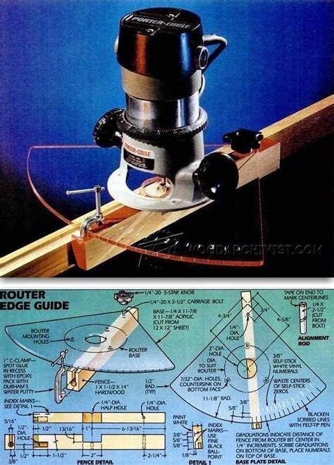 Image result for Router Right Angle Edge