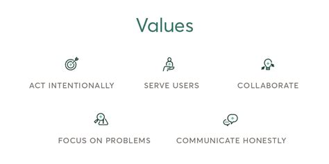 Image result for Core Values Design